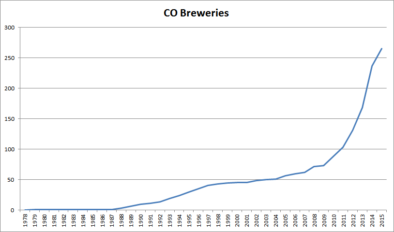 The Colorado Beer Geek – Colorado Brewery List