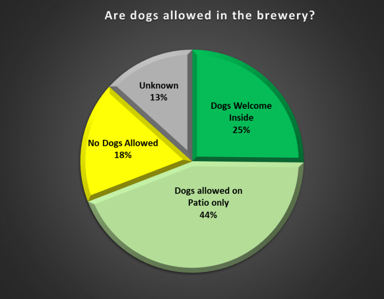 Colorado Breweries by the Numbers in 2022 – Colorado Brewery List