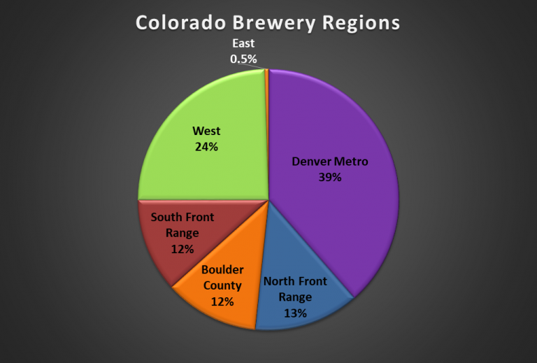 Colorado Breweries by the Numbers in 2022 – Colorado Brewery List