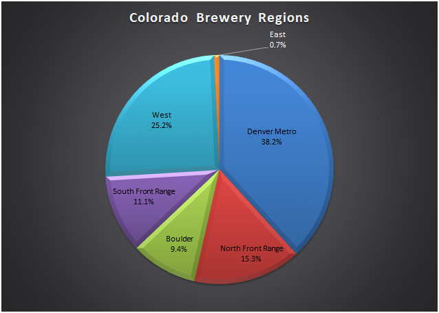 Colorado Breweries by the Numbers in 2025 – Colorado Brewery List